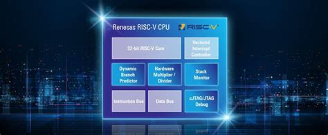Renesas Introduces New RISC V CPU Core With Inclusion Of Various