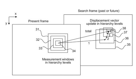 method and apparatus for hierachical motion estimation in the presence of more than one moving