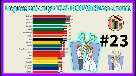 Los países con la mayor TASA DE DIVORCIOS en el mundo YouTube