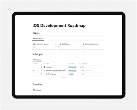 Notion IOS Development Roadmap Template Notion Template