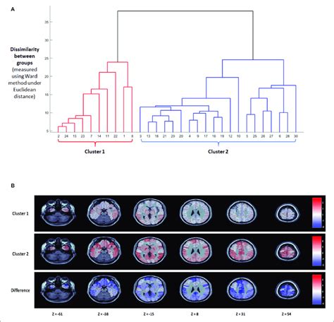 results of the nonparametric bayesian model analysis treating all download scientific diagram