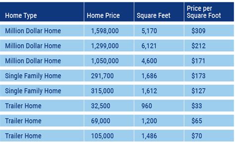 How Much Does It Cost To Build A House By Square Foot Kobo Building