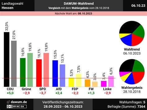 De Actualidad 863x80 Wahl In Hessen 2023