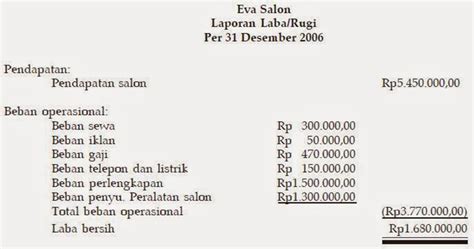 Contoh Laporan Laba Rugi Perusahaan Jasa Yang Wajib Diketahui