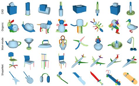 seg mat 3d shape segmentation using medial axis transform