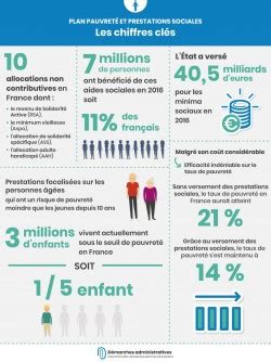 Lutte Contre La Pauvret Mesures Prioritaires Propos Es Au
