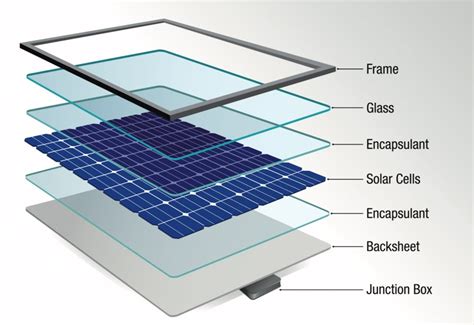 Células Solares Fotovoltaicas Qué Son Y Cómo Funcionan