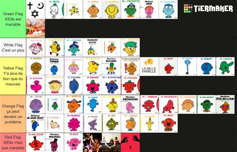 Tiers Liste des Qualités et Défauts d une relation Tier List Community