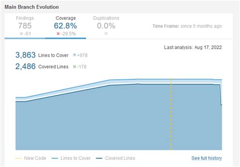 fix `windows latest` code coverage drop on main branch due to x86 x64 xmlserializer behavior