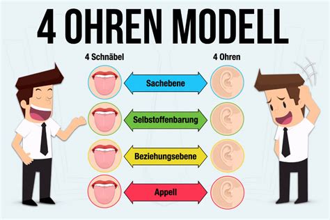 Kommunikationsmodelle 7 wichtige Modelle im Überblick