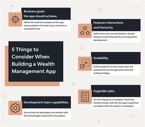Wealth Management Software Development Comprehensive Guide