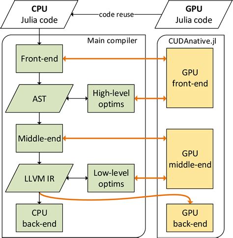 high performance gpu computing in the julia programming language nvidia technical blog