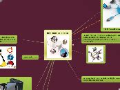informatica básica Mind Map