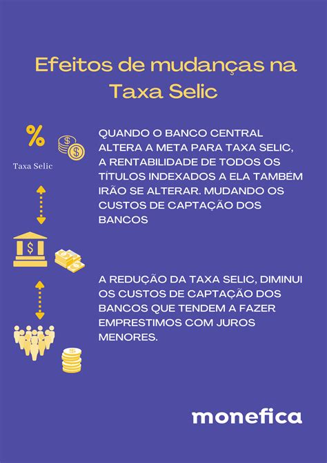 Taxa Selic Alta Bom Ou Ruim Depende Monefica