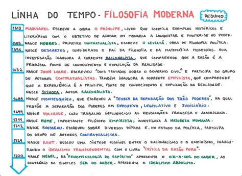 Mapas Mentais Sobre FILOSOFIA MODERNA Study Maps