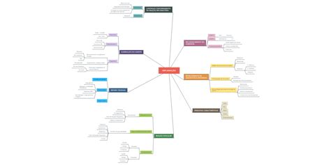 Mapa mental público por Rebeca Villar Crie os seus próprios mapas