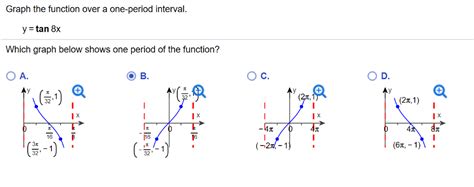 solved graph the function over a one period interval y