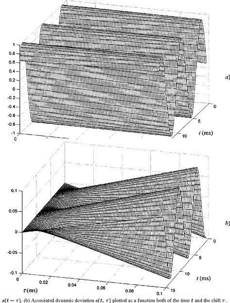 figure 1 from a modified volterra series approach for nonlinear dynamic systems modeling