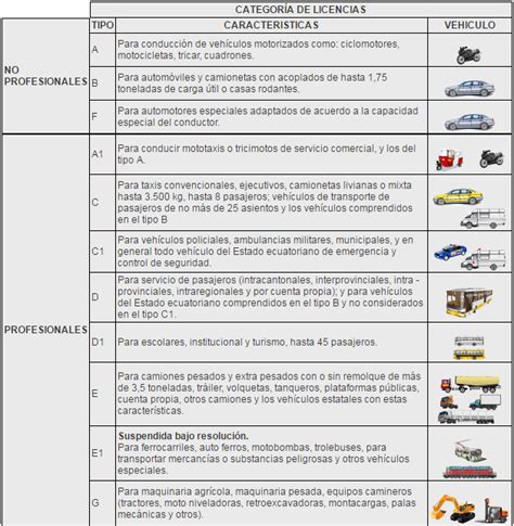 Tipos De Licencias