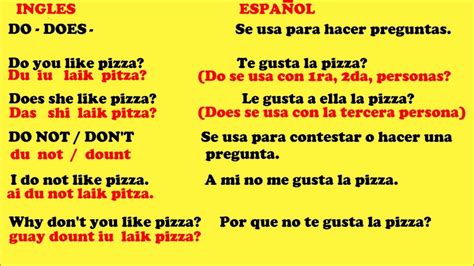 Cuando Usar Do Does En Ingles Printable Templates Free