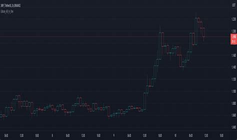 TSI Indicadores y señales TradingView