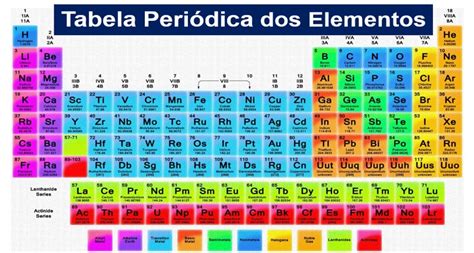 tabela periódica Archives Blog do Enem