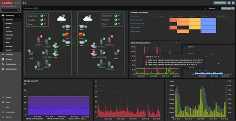Best Network Monitoring Tools Of