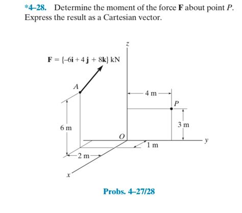 Solved Determine The Moment Of The Force F About Chegg