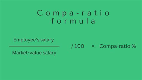 What Is A Compa Ratio Everything You Need To Know