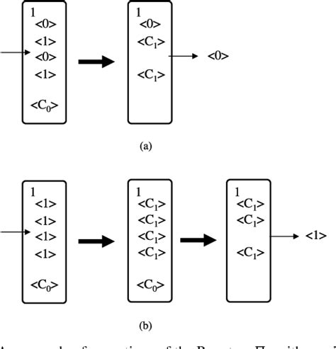 figure 1 from solving sat and hamiltonian cycle problem using asynchronous p systems semantic