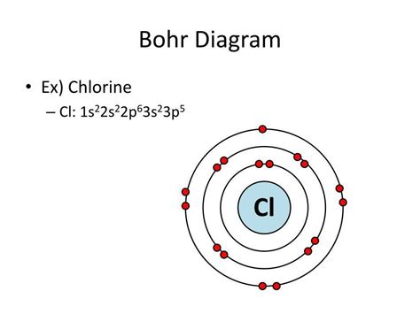The Electron Configuration Of Chlorine Bohr Diagram Explained