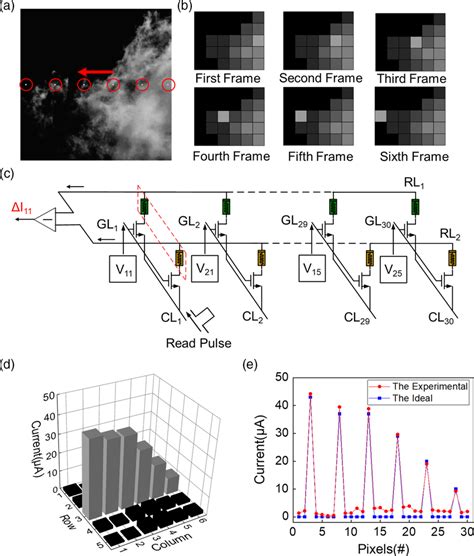 the sequential image processing based on avsms for target track download scientific diagram