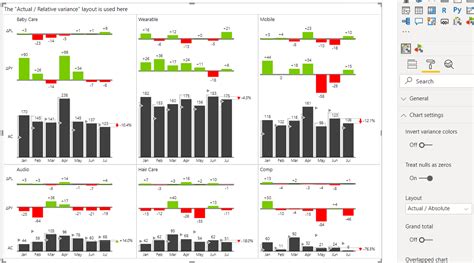 Creating Small Multiples In Power BI With Zebra BI Zebra BI Knowledge