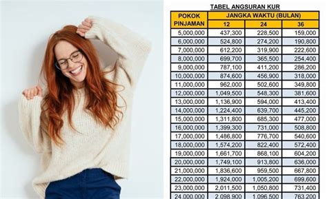 Cicilan Hanya Rp 180 Per Bulan Dengan Bunga Rendah Cek Tabel Angsuran
