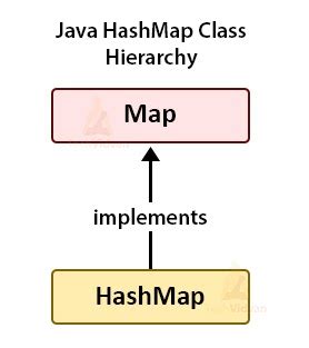 How To HashMap In Java Example Tutorial