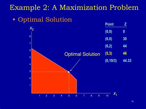 ppt chapter 2 linear programming powerpoint presentation free download id 9330469