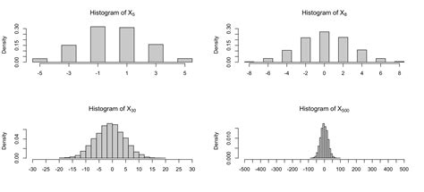 chapter 3 random walks lecture notes for introduction to stochastic processes