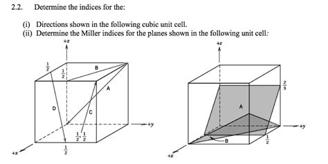 SOLVED Determine The Indices For The I Directions Shown In The
