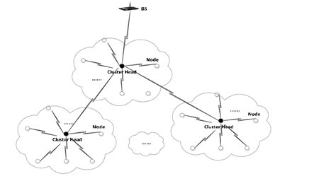 wsn layer cluster network structure download scientific diagram