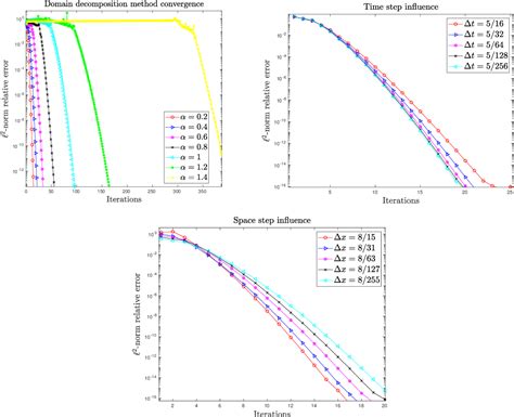 [pdf] a schwarz waveform relaxation method for time dependent space fractional schrödinger heat