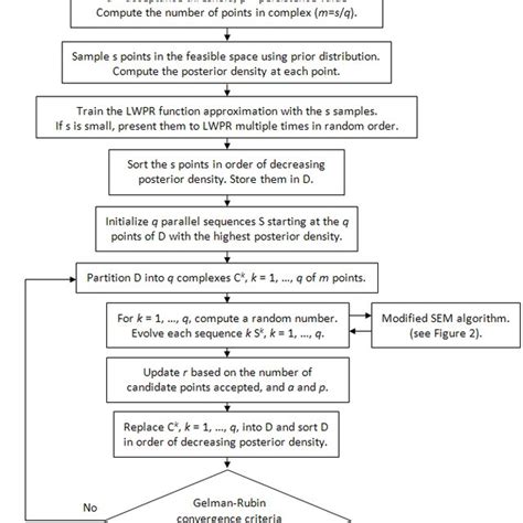 summary of efficiency for an earlier version of scem fa relative to download scientific