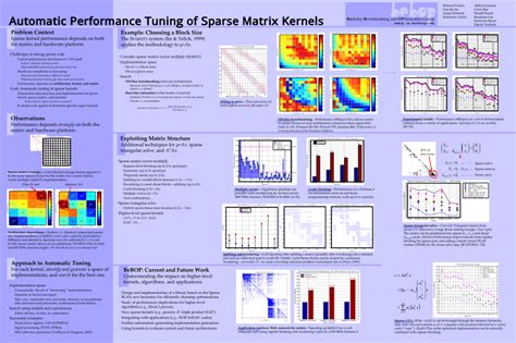 pdf automatic performance tuning of sparse matrix kernels