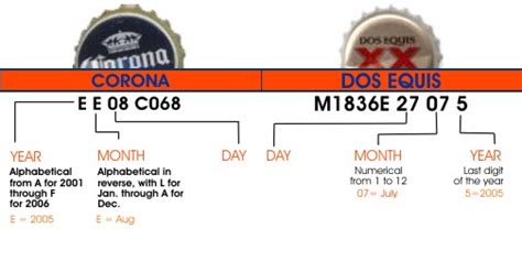How To Read Beer Expiration Dates Ac Dc Beverage