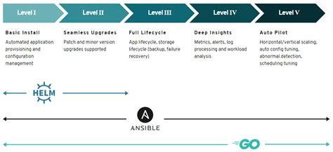 apache cassandra apache cassandra documentation