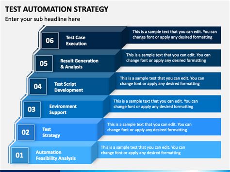 Automation Strategy Template