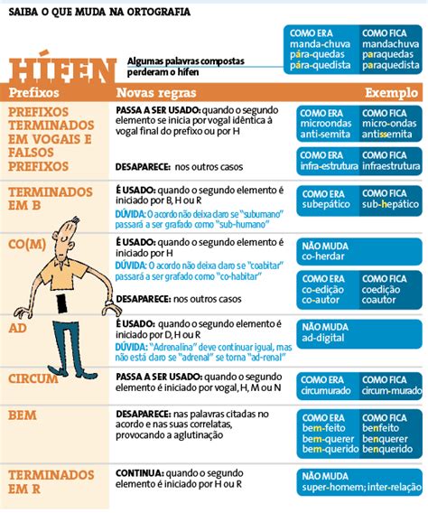 Novo acordo ortográfico principais mudanças no uso do hífen