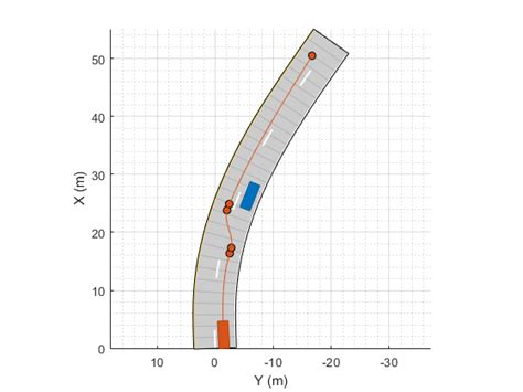 create actor and vehicle trajectories programmatically matlab and simulink