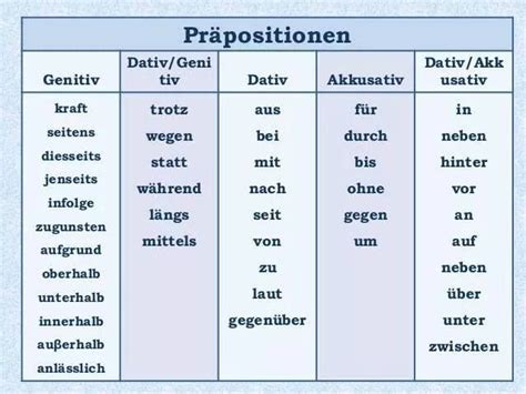 Akkusativ Und Dativ Chart