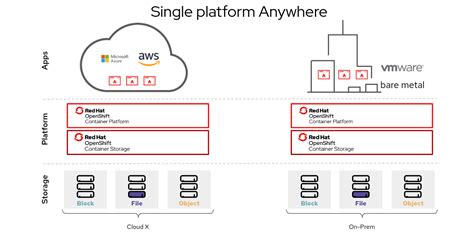 chapter 2 architecture of openshift container storage red hat product documentation
