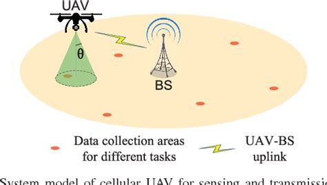 figure 1 from joint trajectory and power optimization for uav sensing over cellular networks